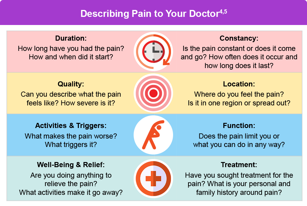 Assessing Pain REMS Pain